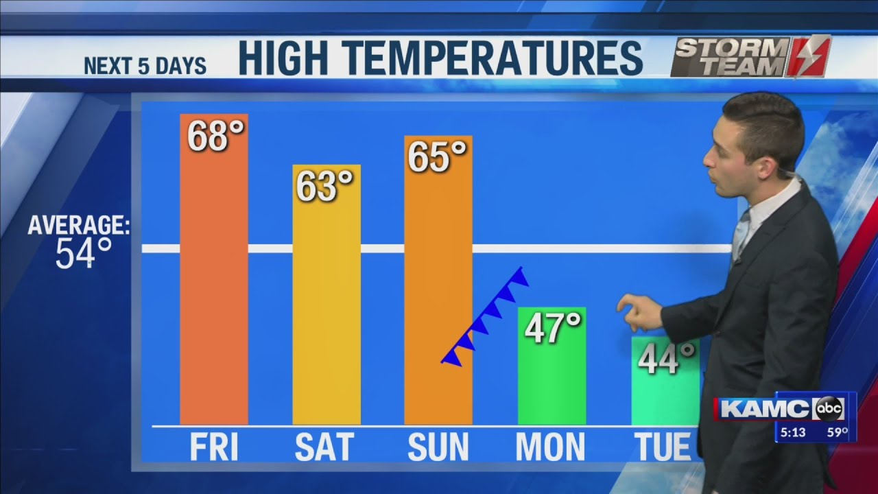 KAMC Weather Webcast with Meteorologist Jacob Riley: December 12th ...