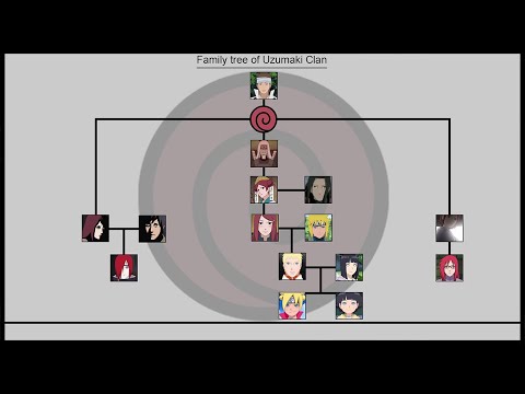 Family tree of Uzumaki Clan | Ninja World |