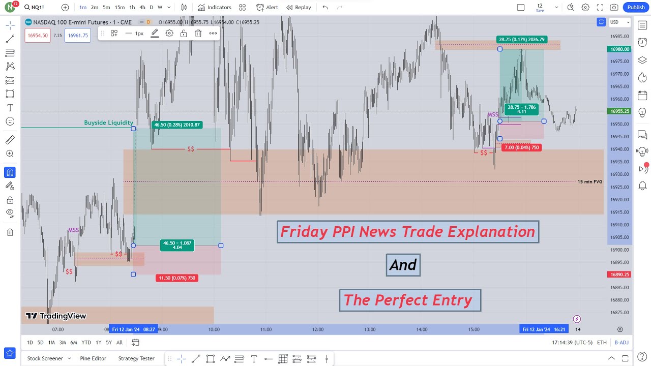 PPI News Trade by ICT Trading Concept (Friday Day Trading) - YouTube