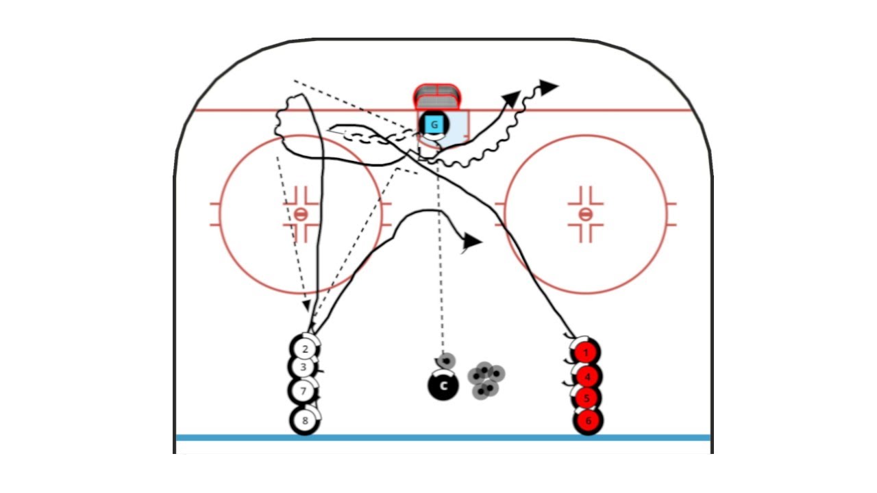 1v1 2v1 2v2 USA - YouTube