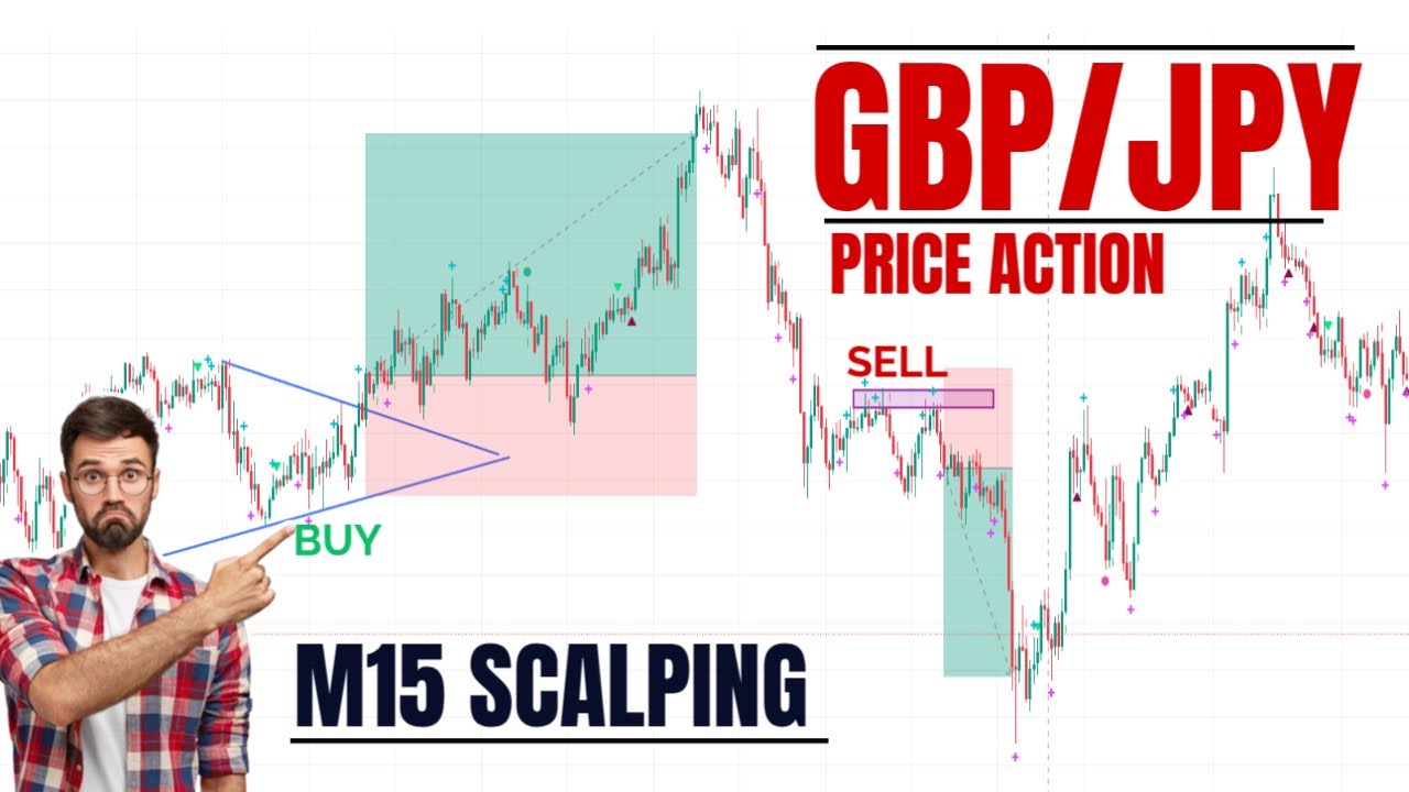 GBPJPY 15 minute scalping | support and resistance zones | price action ...