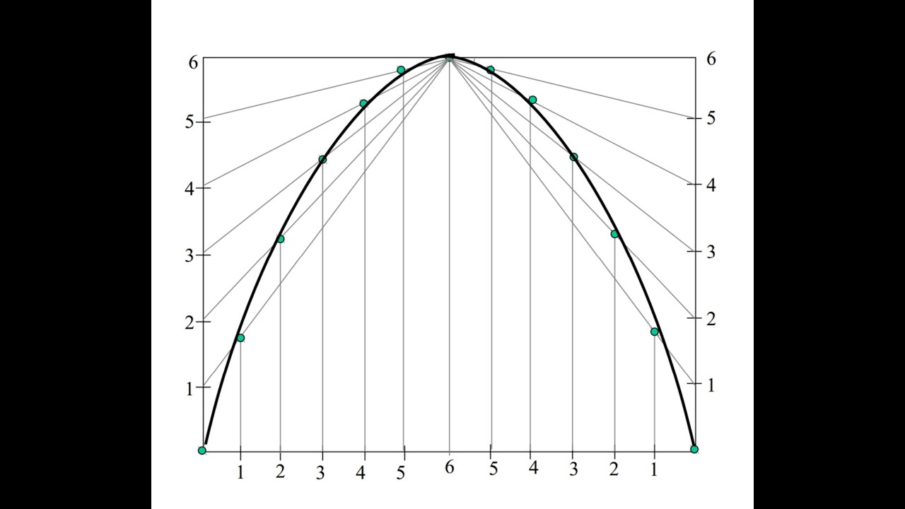 PARABOLA USING RECTANGULAR METHOD - YouTube