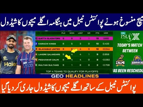 PSL 10 Next Match Schedule & Points Table 2025 PSL 10 Points Table ...