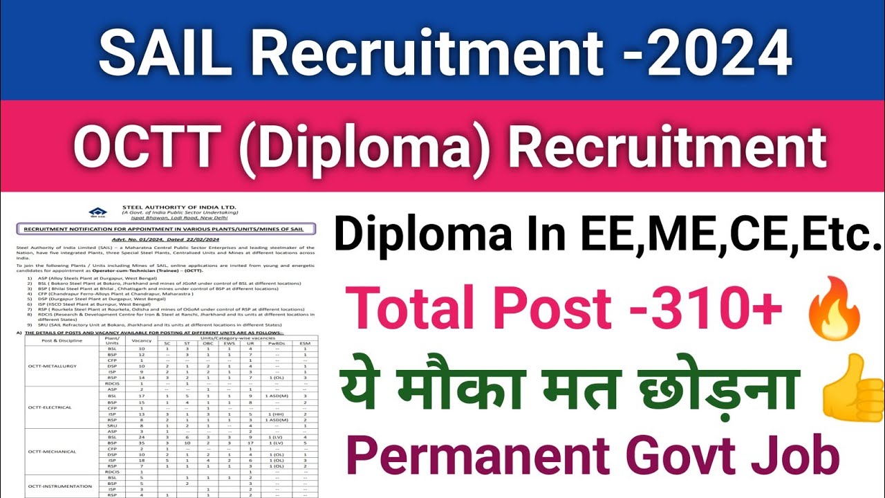 SAIL Recruitment 2024||Sail OCTT Vacancy 2024||Sail New Vacancy 2024 ...