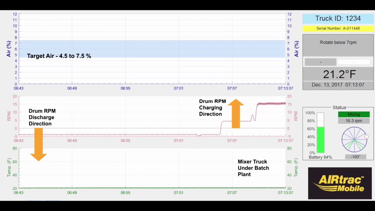 CiDRA • AIRtrac Mobile Batch Mixing 2019 - YouTube