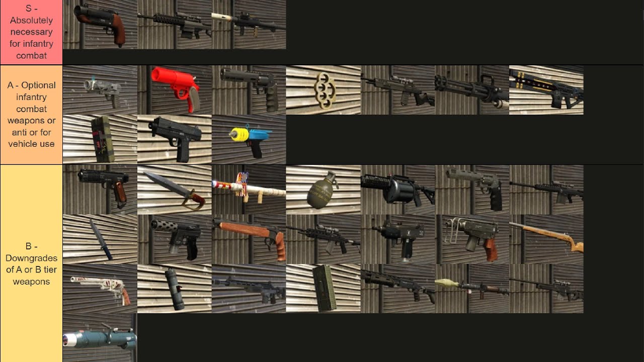 Tier List of All Weapons with Explanations | GTA PC - YouTube