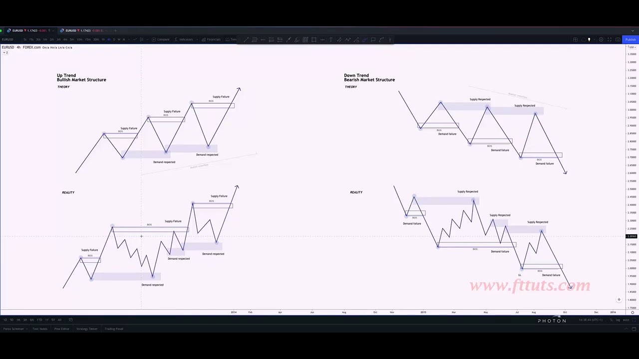 S D Structure Zones - YouTube