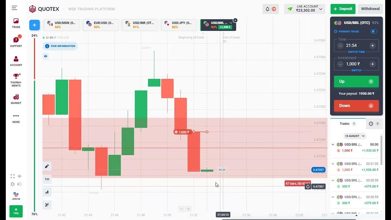 SECRET STRATEGY BINARY OPTION TRADING || 2024 || - YouTube
