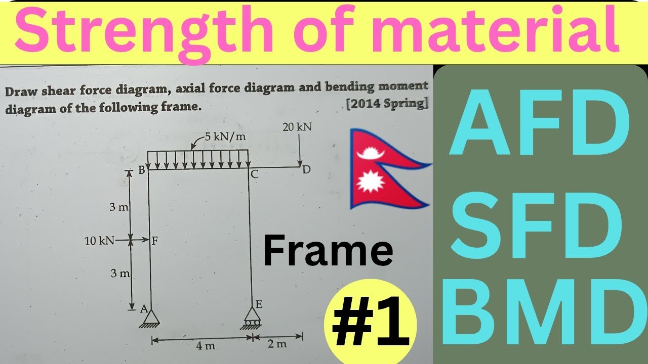 Strength of materials # Frame। AFD। SFD। BMD। Salient feature। FBD of ...