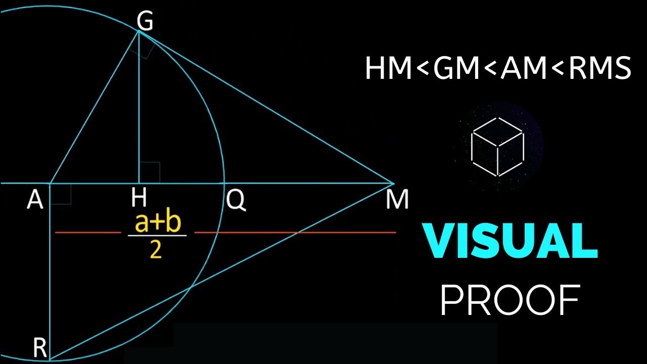 Harmonic Mean Geometric Mean Airthmatic Mean And Root Mean Square harmonic-mean-geometric-mean-airthmatic-mean-and-root-mean-square