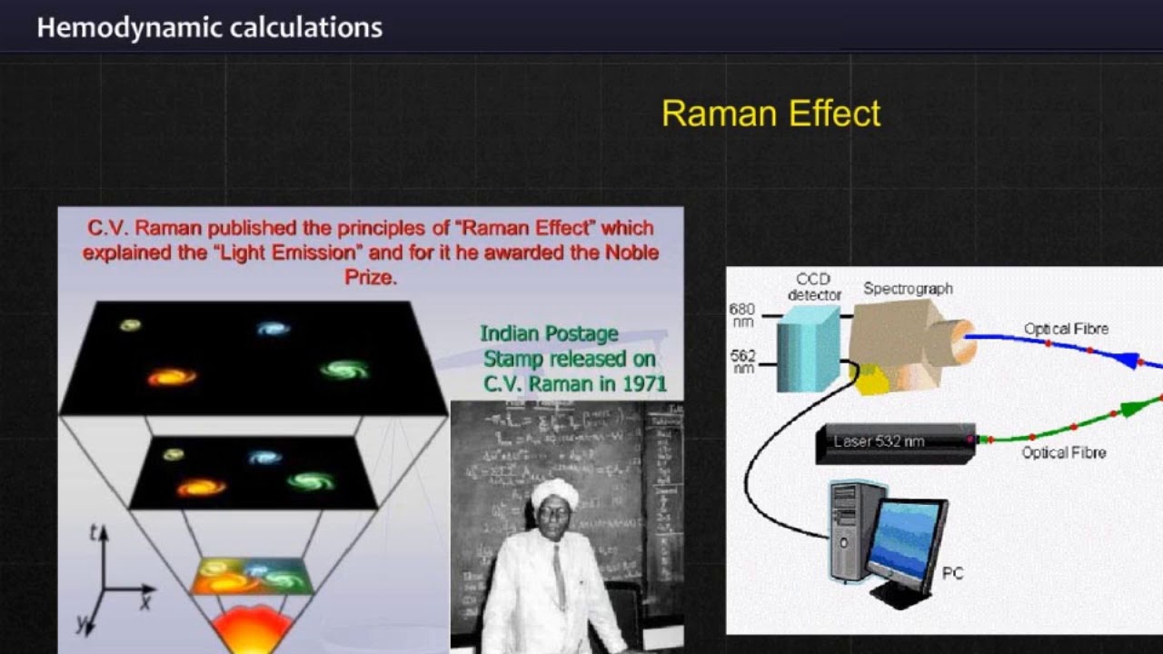 Hemodynamic calculations using TEE - YouTube