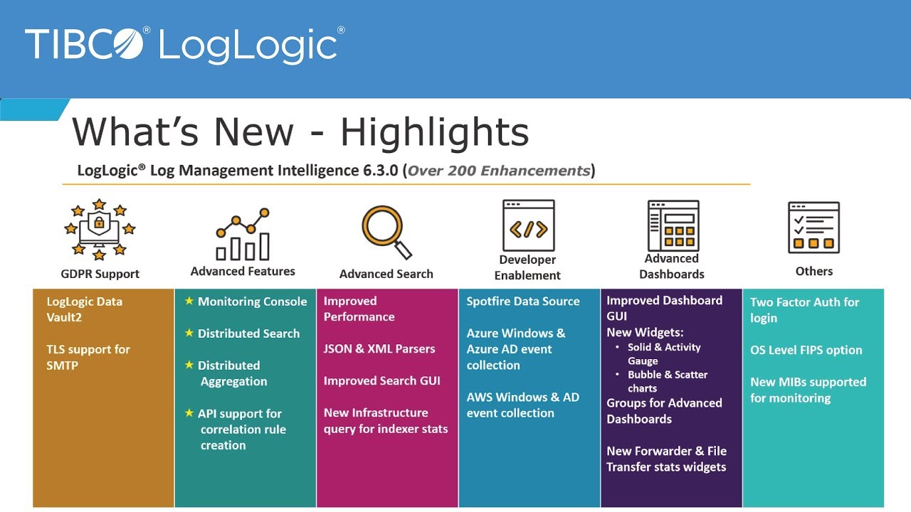 What's new with TIBCO LogLogic Log Management Intelligence 6.3.0 - YouTube