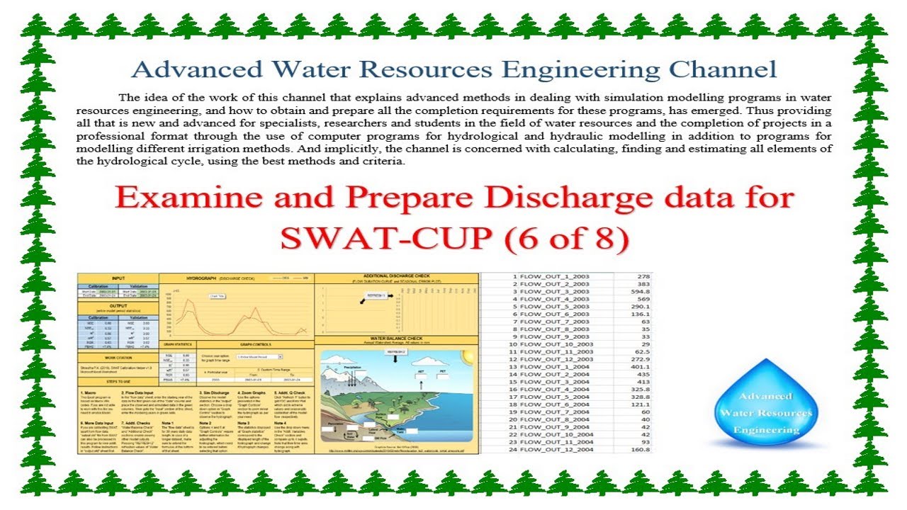 Examine and Prepare Discharge data for SWAT CUP 6 of 8 - YouTube