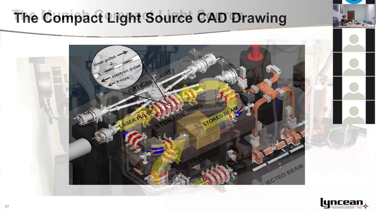 Lyncean Compact Light Source - The Synchrotron Alternative - YouTube