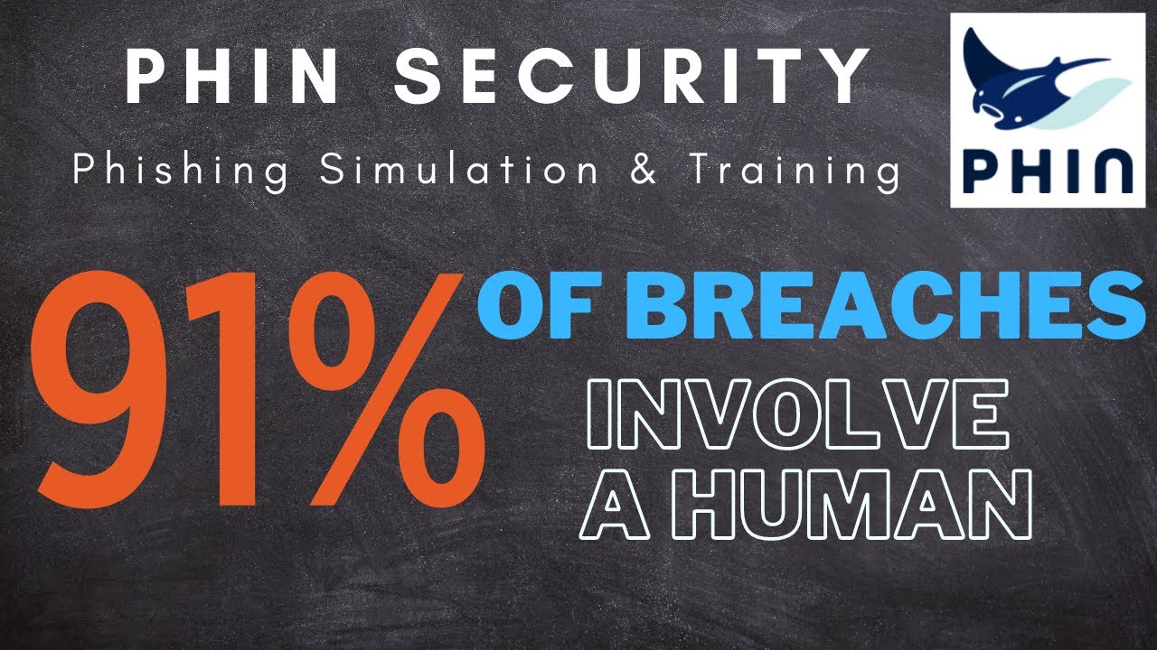 91% Breaches Involve a Human | Human Vulnerability | Phin Security ...