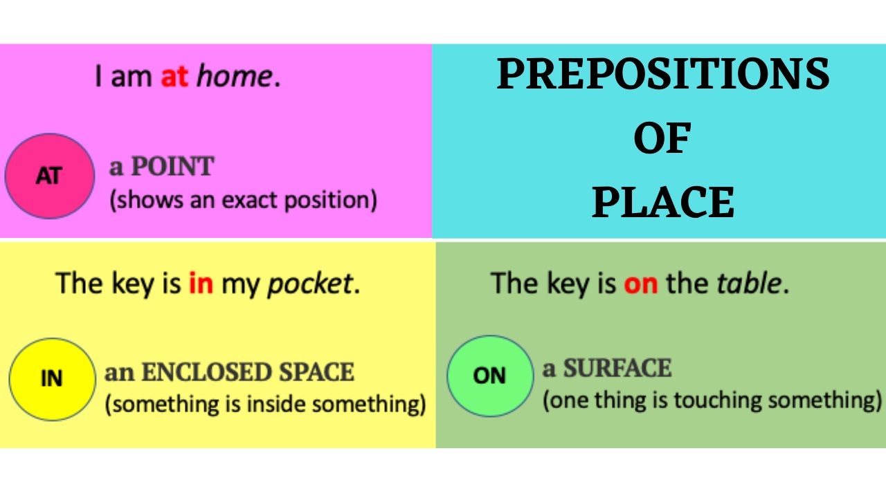Preposiciones en inglés: IN, ON, or AT? Cómo usarlas correctamente ...