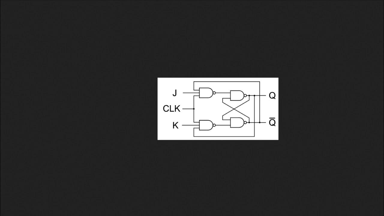 Vlsi Day 9 Verilog Jk Flip Flop Code Test Bench Youtube
