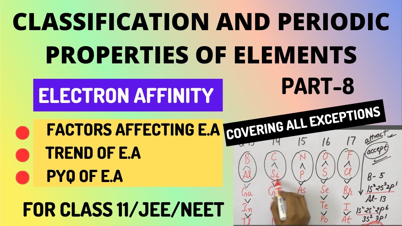 Electron Affinity|Electron Gain Enthalpy|Periodic Properties Of ...
