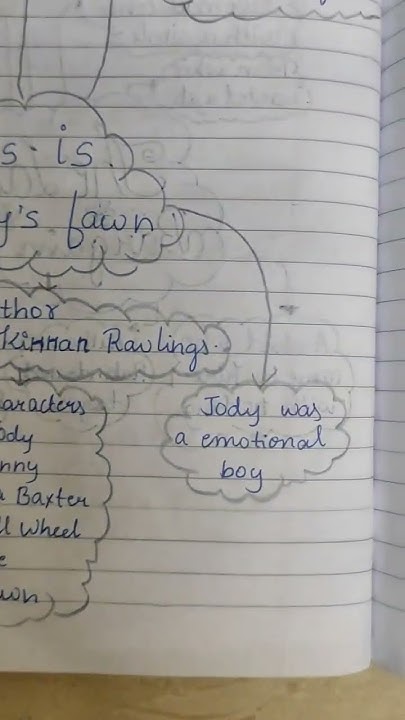 This Is Jodys Fawn 🦌🦌class 8 English Mind Map Mrmindmaps Youtube
