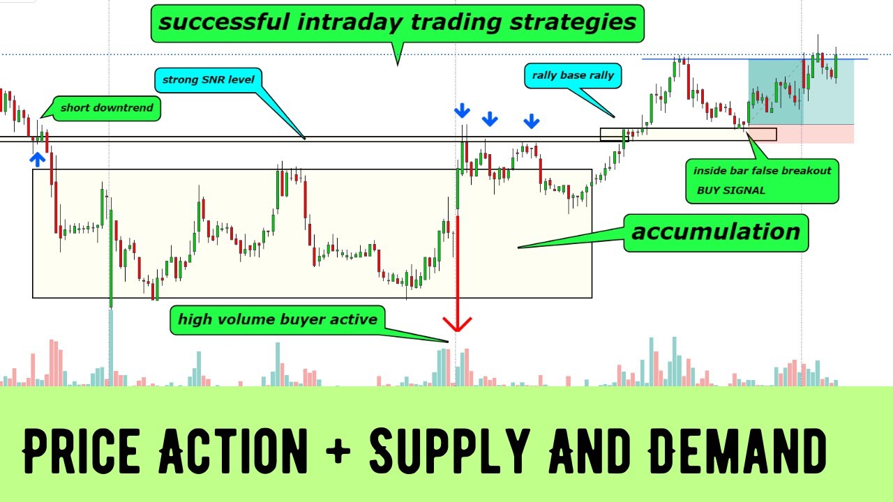 How To Trade Demand And Supply Zones:: Mastering Price Action Trading ...