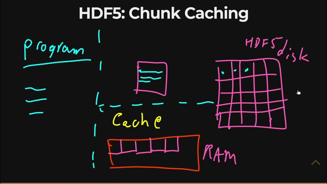 HDF5 Chunk Caching - YouTube