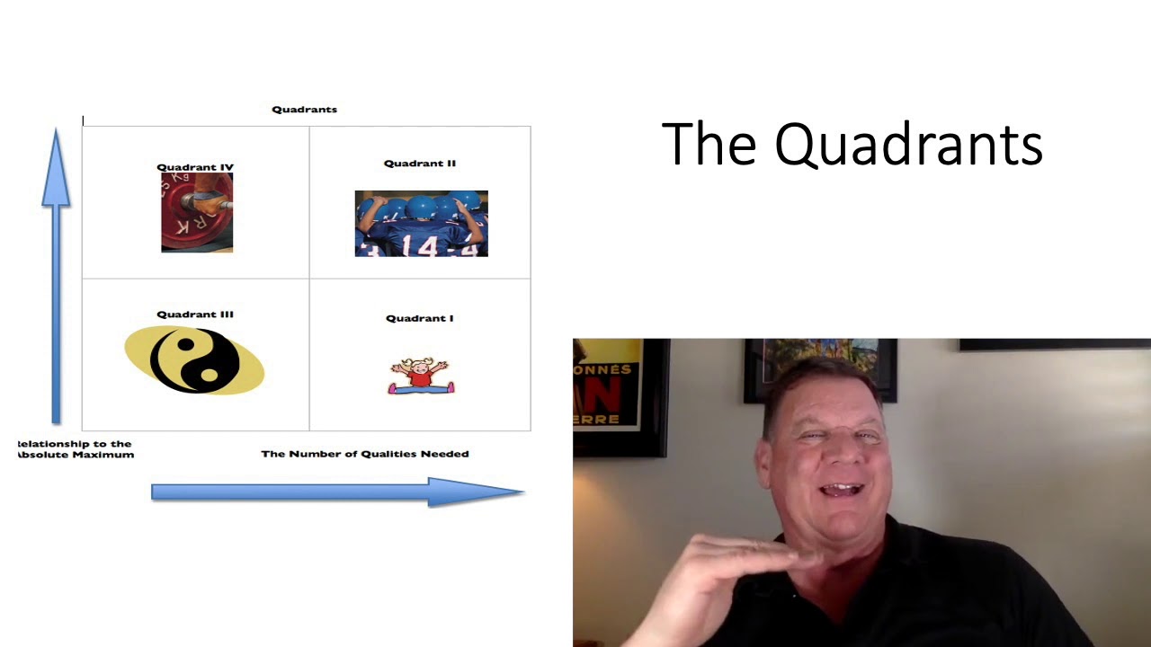 Understanding the Quadrants | Dan John Workouts - YouTube