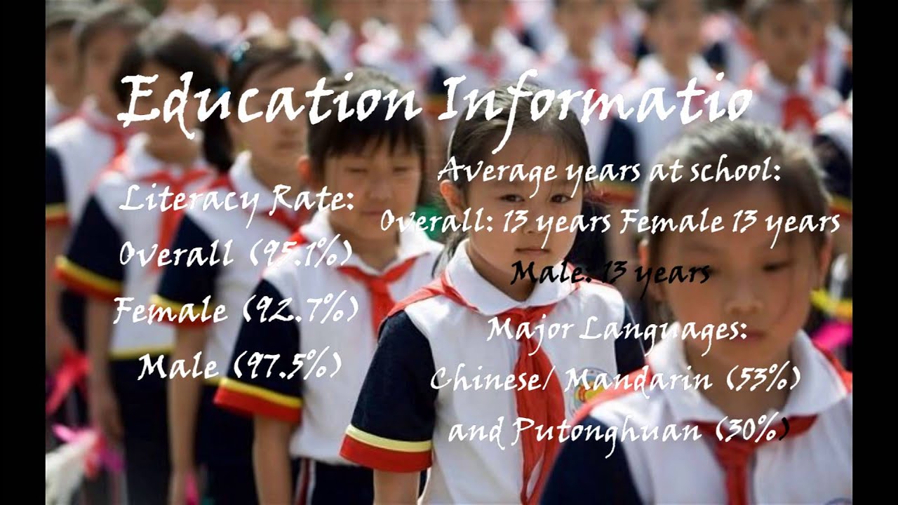 Human Development Index Project- China - YouTube