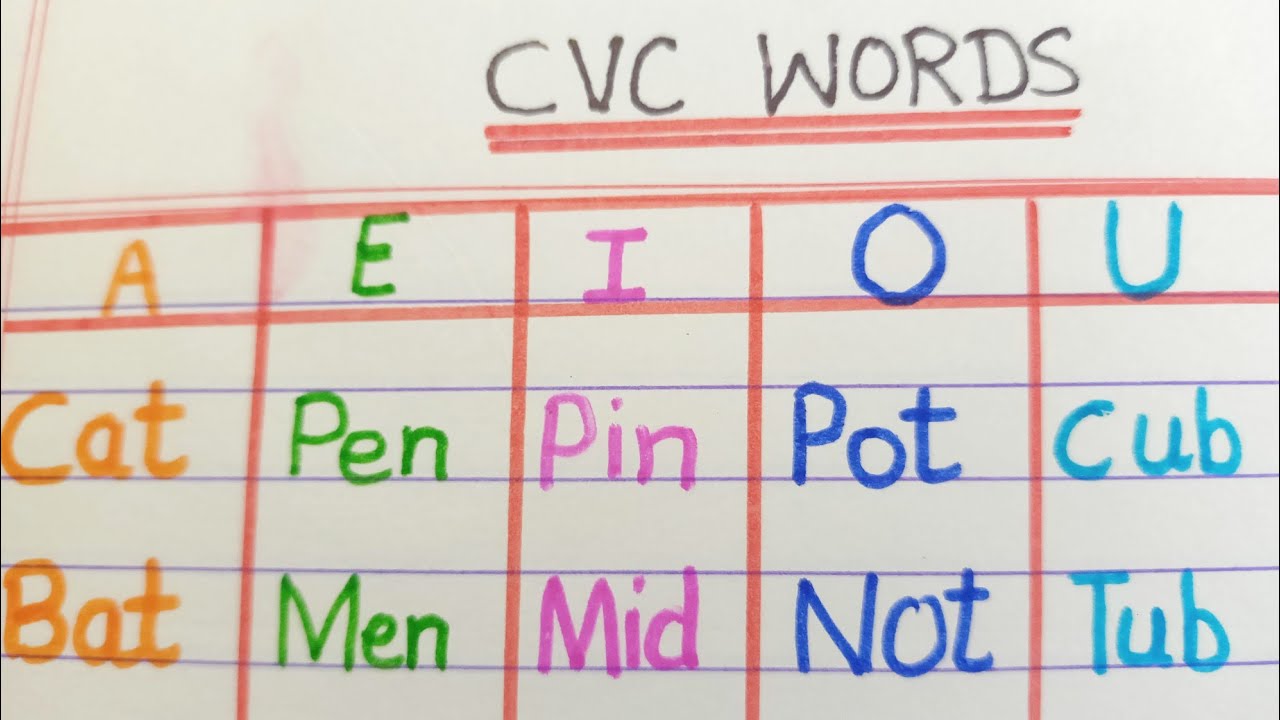 CVC words easy to learn #pseb #cbse #viral #solved #solved - YouTube
