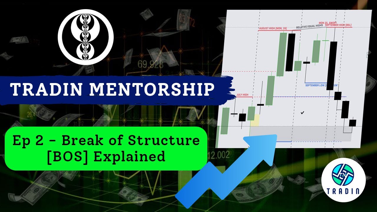 Episode 2 - Break of Structure [ BOS] : A Key Trading Element Explained ...