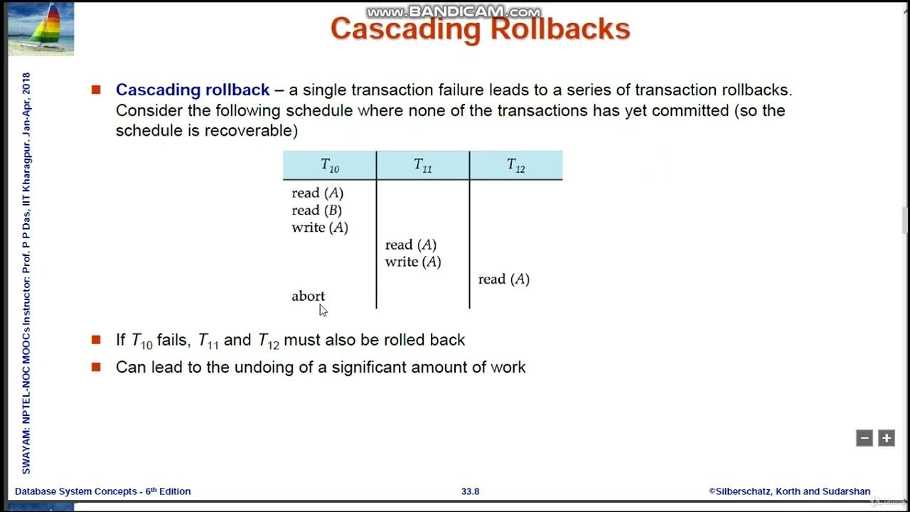 10. Database transaction -- Cascading Rollbacks - YouTube