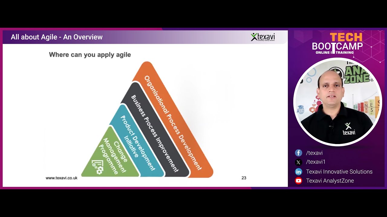 Scenarios for Implementing Agile Methodologies in Software Product ...