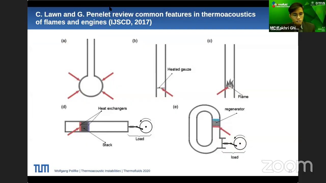 Thermofluid 11th 2020 Day 1 - YouTube