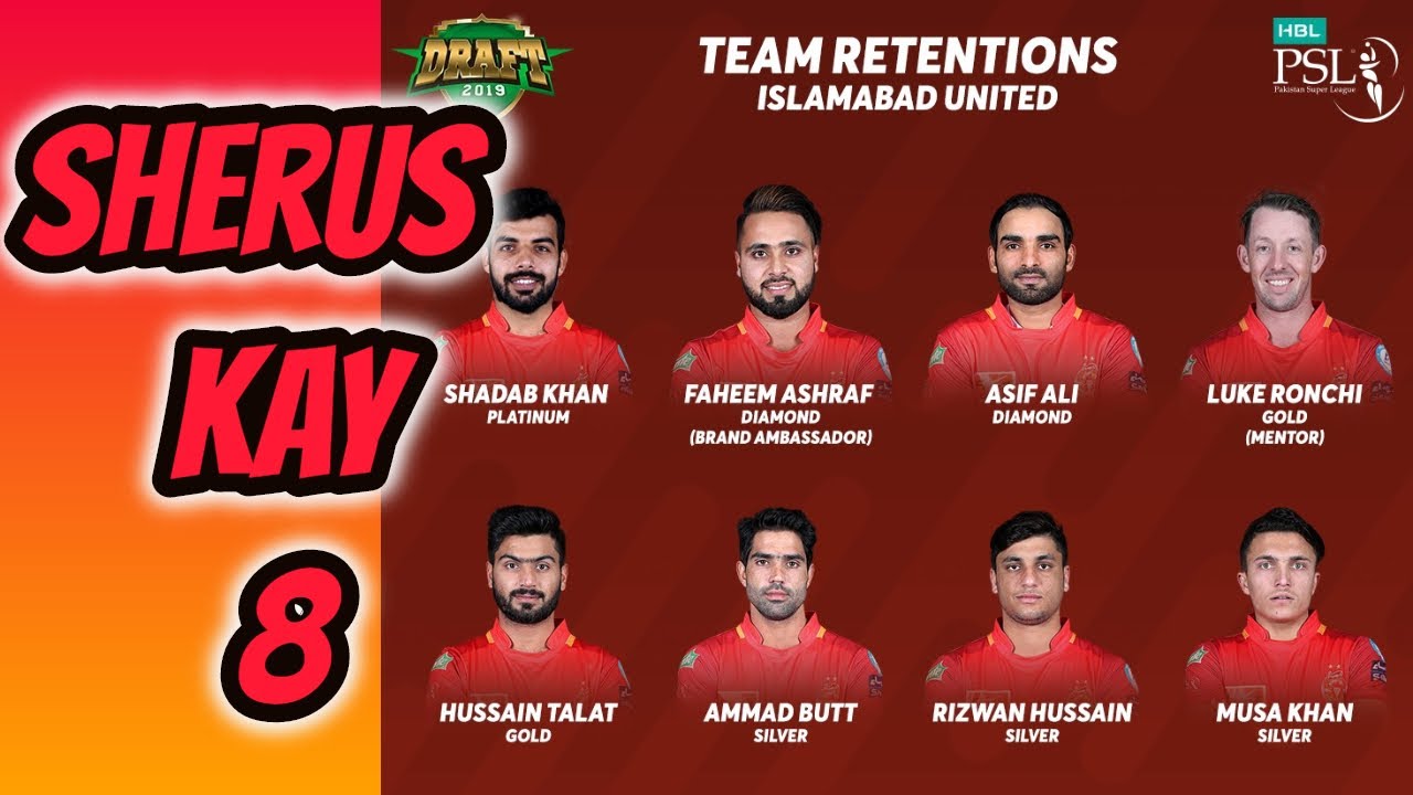 PSL 2020 Islamabad United squad retained players analysis - ISLU HBL ...