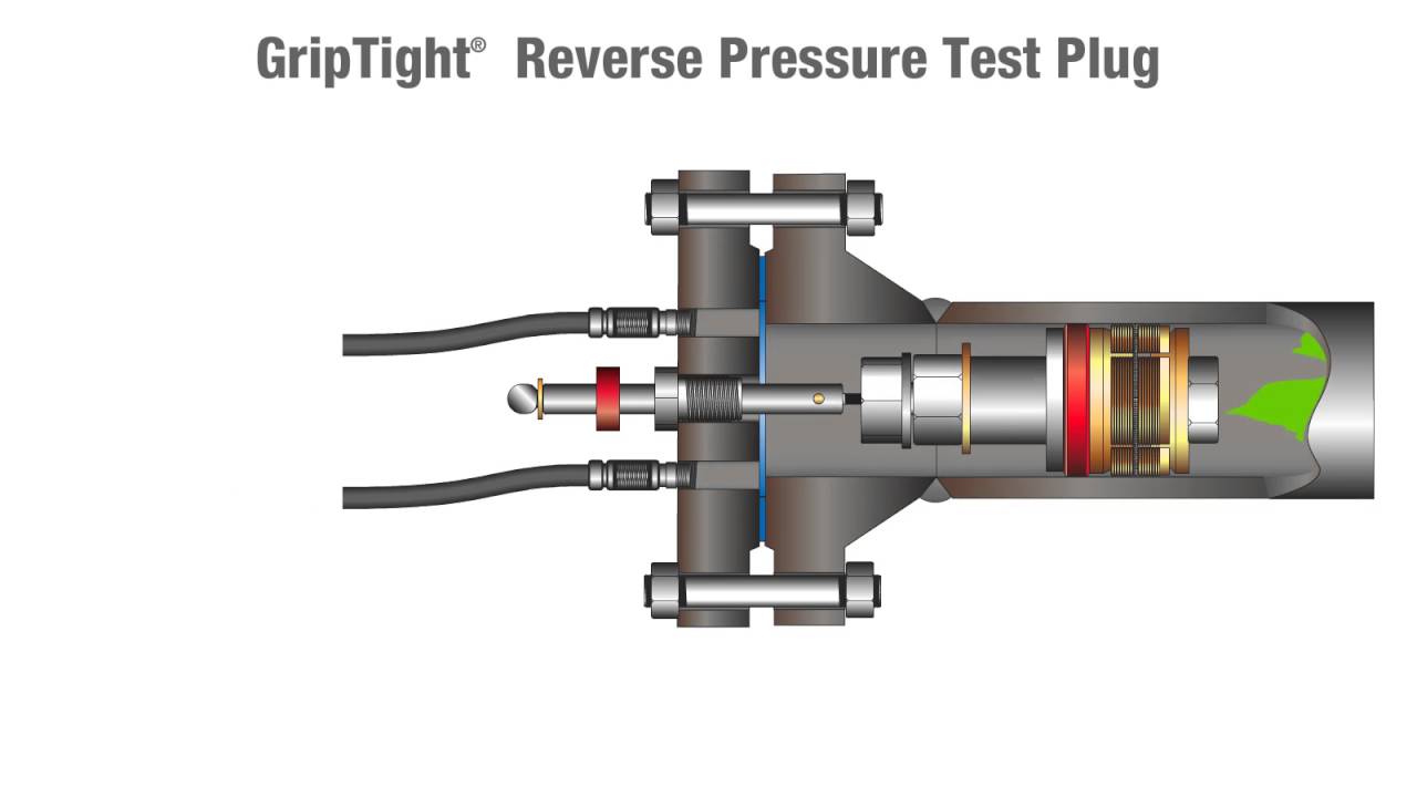 GripTight Reverse Pressure Test Plug - YouTube