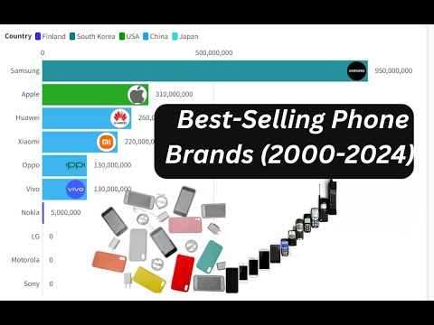 Best-Selling Phone Brands (2000-2024) | Top Mobile Phone Companies Over ...