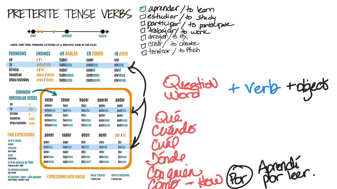 Spanish 2 / Topic 6 / Video 1 - YouTube