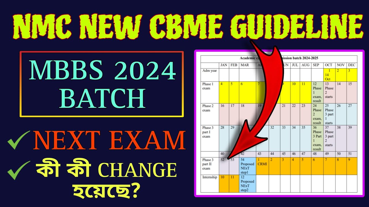 New CBME Guidelines for MBBS 2024 Batch ⚡ NMC Latest Update NEXT Exam ...