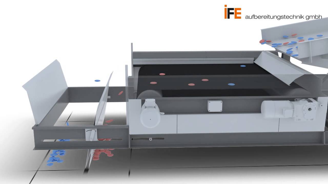 WIRBELSTROMSCHEIDER - YouTube