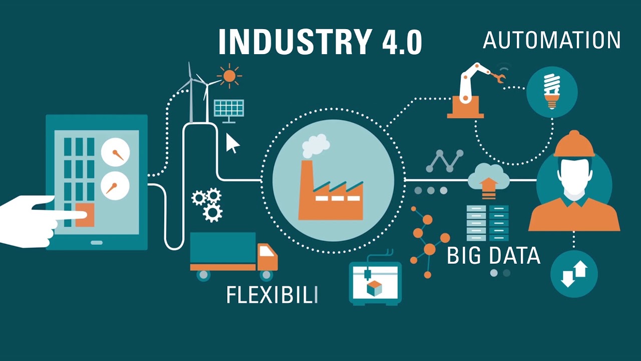 TruVu 360 Enterprise Fluid Intelligence for Industry 4.0 - YouTube
