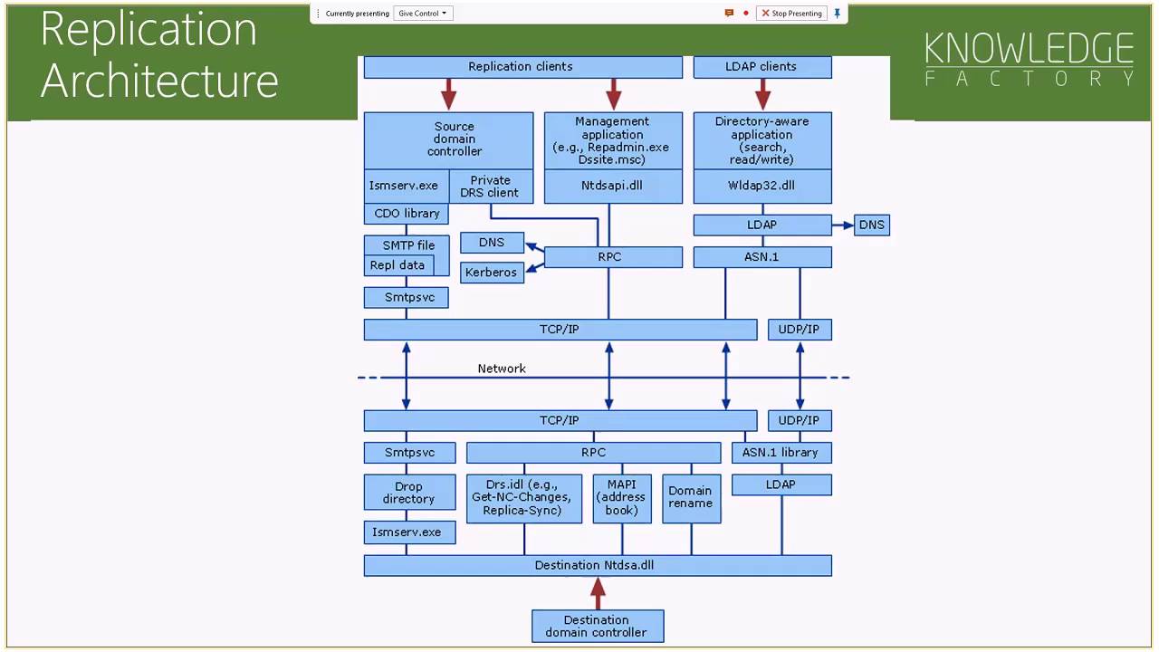 AD Architecture 5 - YouTube