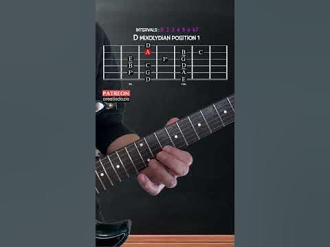 Back to Basics | D Mixolydian Mode - YouTube