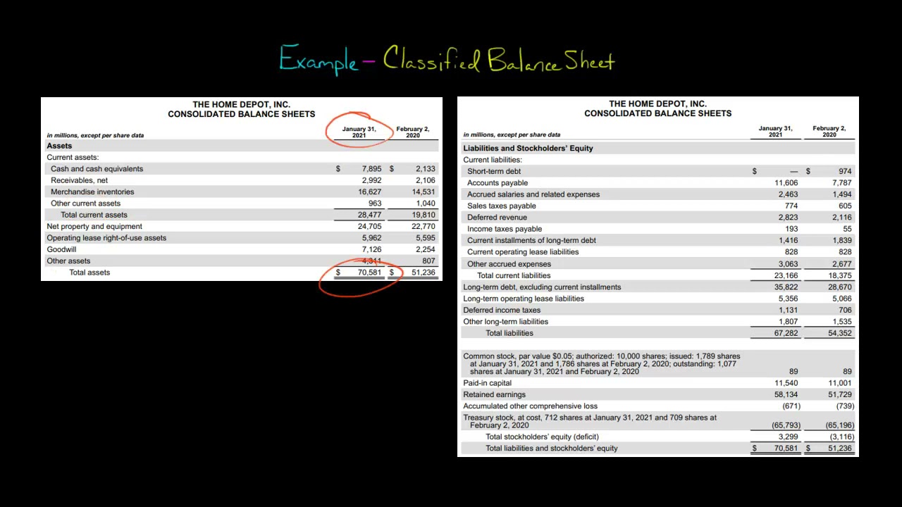 Classified Balance Sheet Example YouTube Classified Balance Sheet Example YouTube