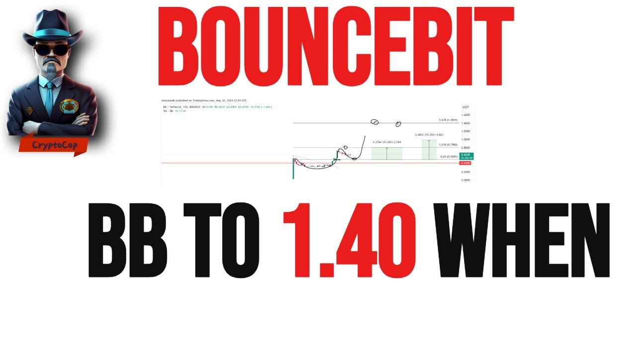 Bouncebit | BB Price Prediction& Analysis , News Update - 30 May 2024 - YouTube