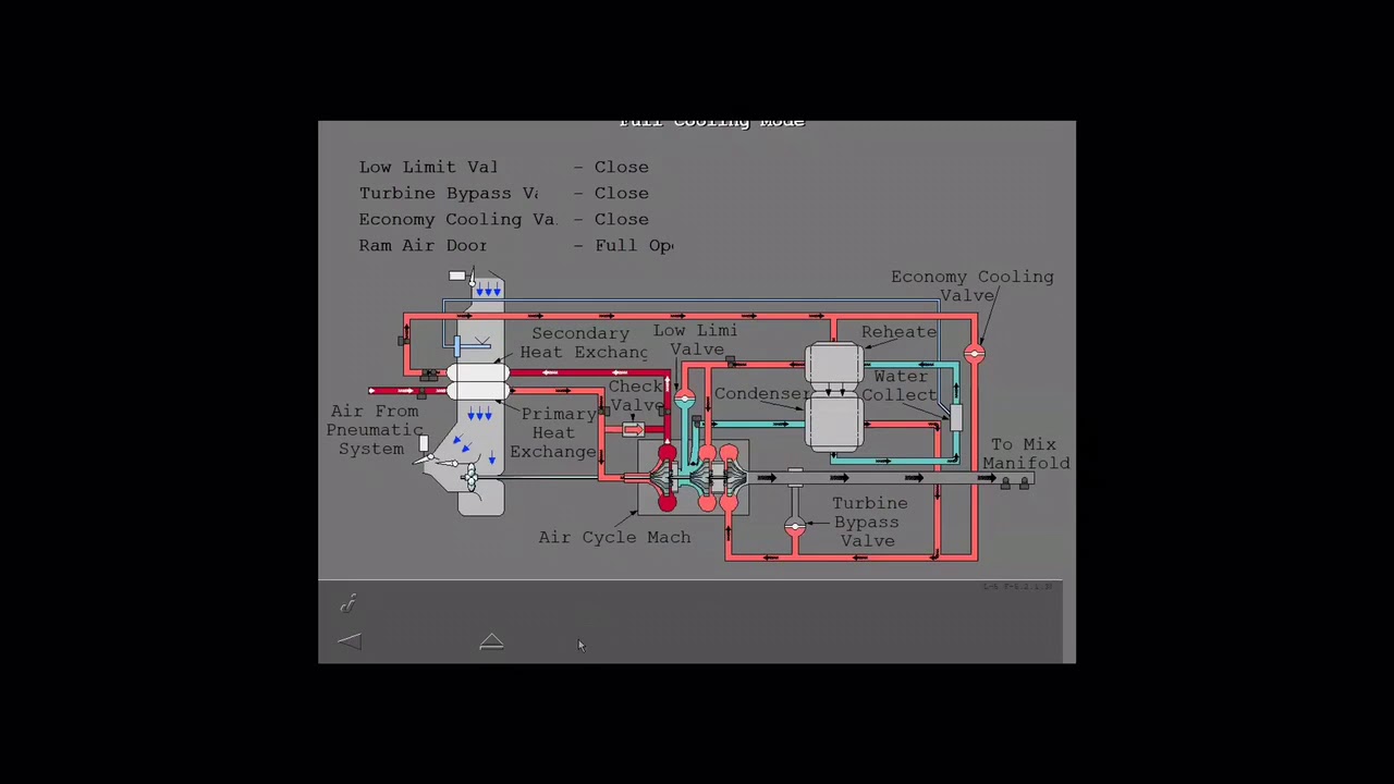 Boeing 777 Air Conditioning and Heating system - YouTube