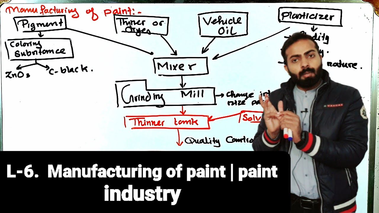 L-6. Manufacturing of paint | paint industry - YouTube