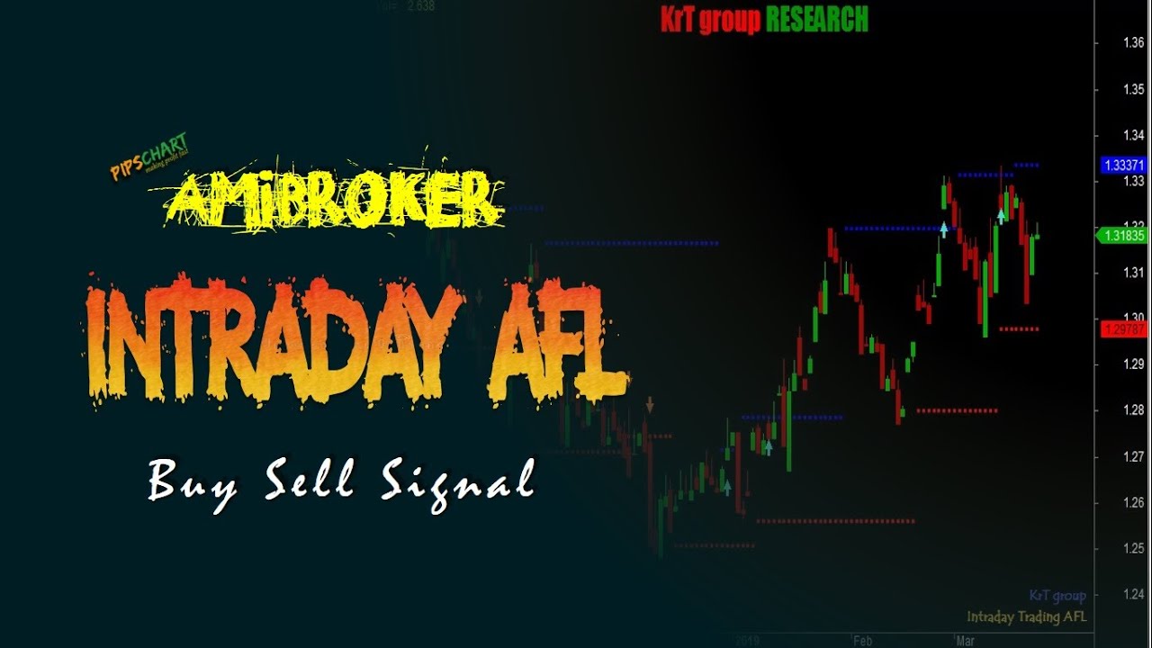 𝐀𝐦𝐢𝐛𝐫𝐨𝐤𝐞𝐫 𝐀𝐅𝐋 𝟮.𝟬 - Intraday Trading AFL - YouTube