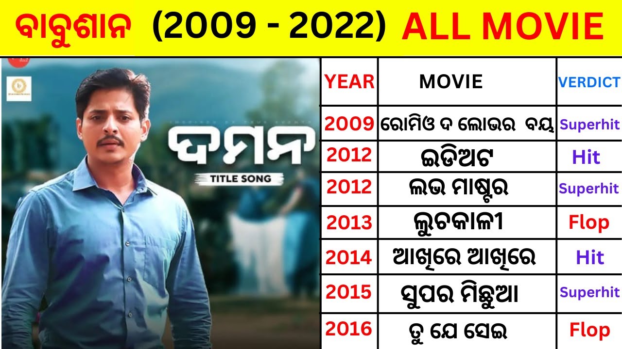 Babusan Mohanty All movies list (2009--2022) | Part - 1 | Jyoti Prakash ...