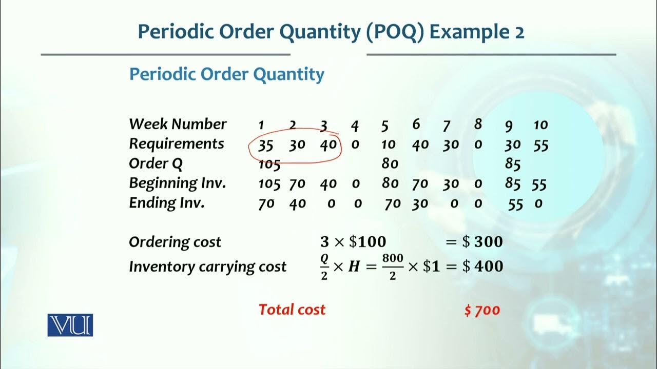 Periodic Order Quantity (POQ) example 2 | Production / Operations ...