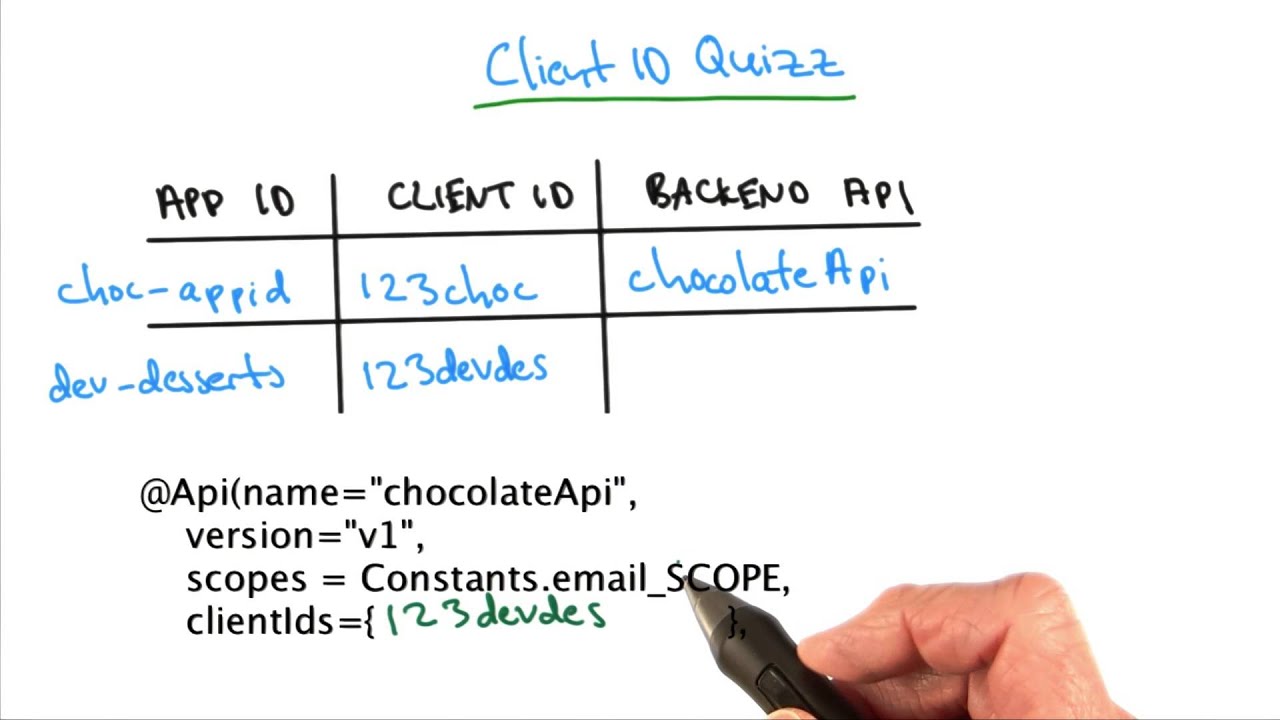 Client Id Developing Scalable Apps With Java Youtube