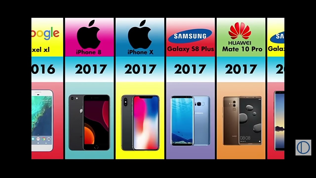 от старого телефона до нового - YouTube